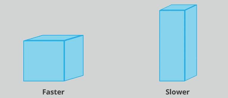 How Long Does 3D Printing Take 3 Space