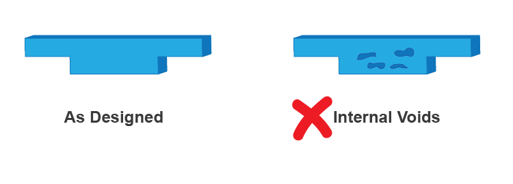 Common Defects in Injection Molding | 3 Space