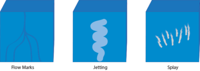 Common Defects in Injection Molding | 3 Space